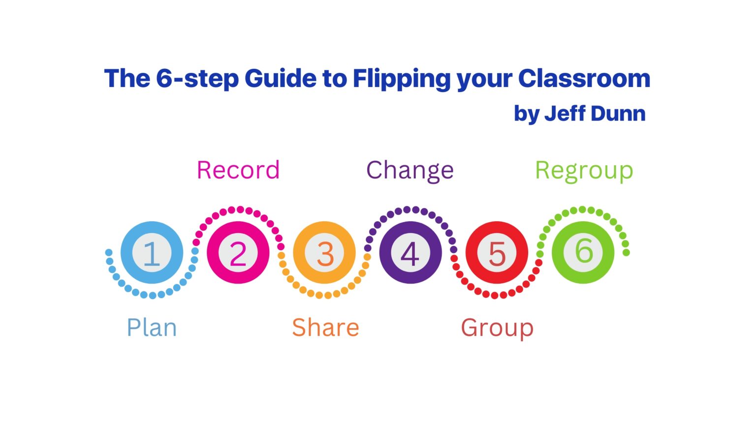 Blended Learning: How Can Your School Combine Online and Offline ...